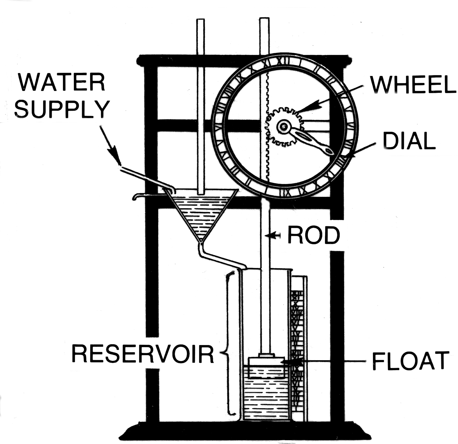 Crafting a Precision Water Clock: An Inspiring DIY Project to Measure ...